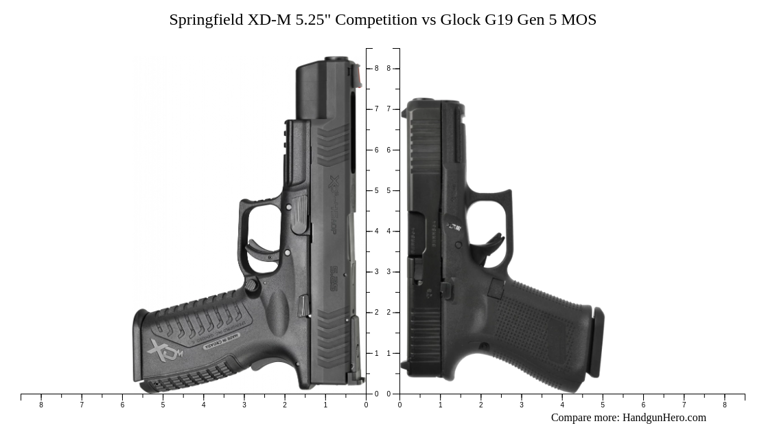 Springfield XD-M 5.25" Competition vs Glock G19 Gen 5 MOS size ...