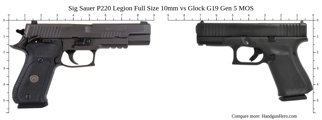 Sig Sauer P220 Legion Full Size 10mm vs Glock G19 Gen 5 MOS size comparison | Handgun Hero