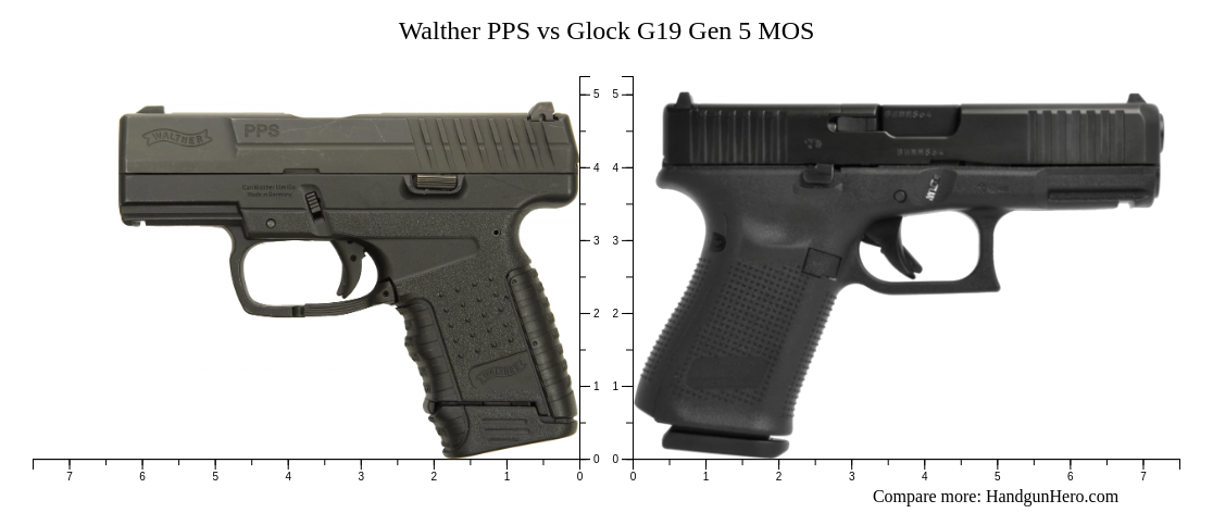 Walther PPS vs Glock G19 Gen 5 MOS size comparison | Handgun Hero
