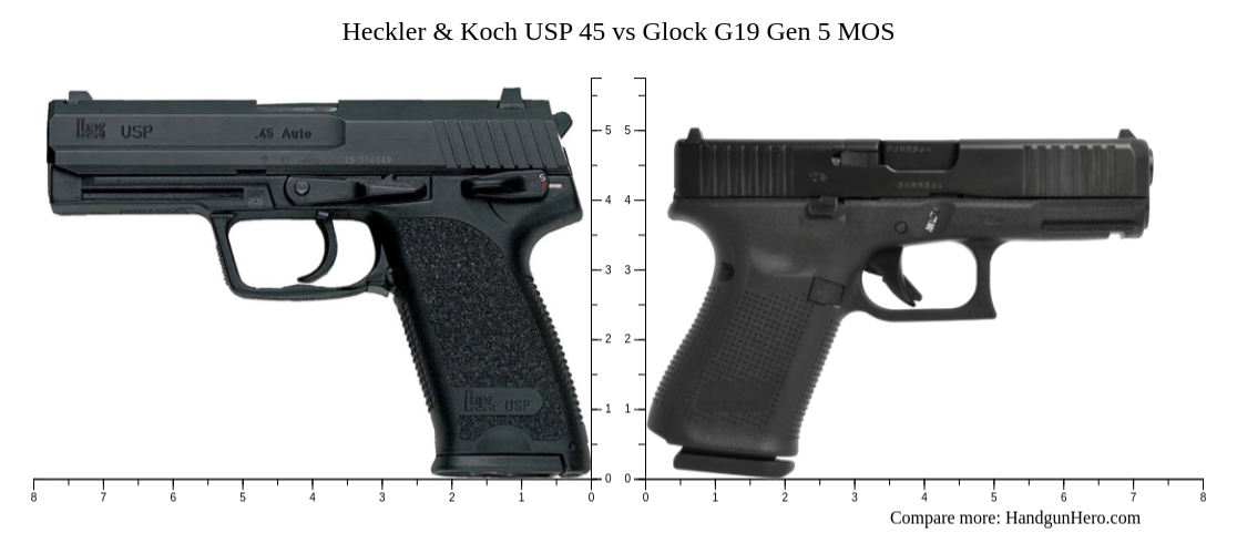 Heckler & Koch USP 45 vs Glock G19 Gen 5 MOS size comparison | Handgun Hero