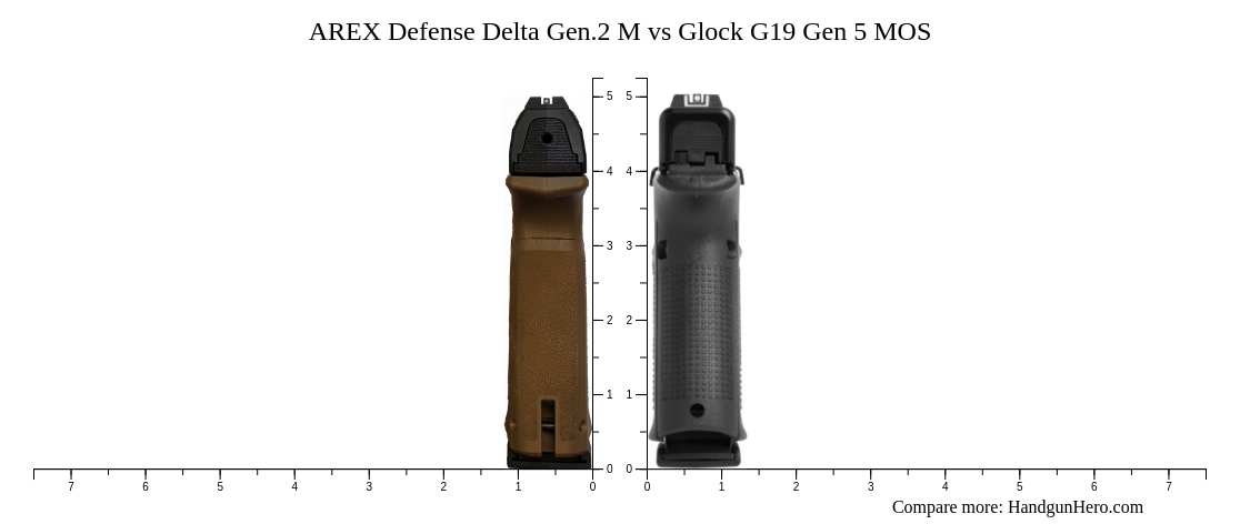AREX Defense Delta Gen.2 M vs Glock G19 Gen 5 MOS size comparison ...