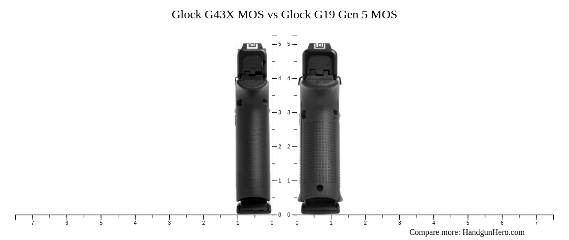 Glock 43X or 19? | Northeastshooters.com Forums