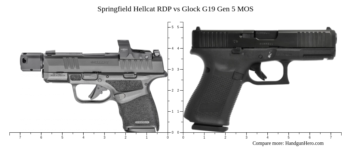 Springfield Hellcat RDP vs Glock G19 Gen 5 MOS size comparison ...