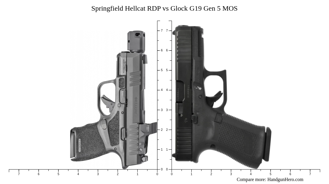 Springfield Hellcat RDP vs Glock G19 Gen 5 MOS size comparison ...