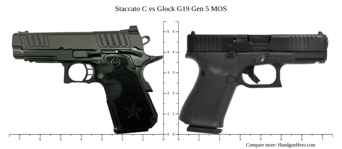 Staccato C vs Glock G19 Gen 5 MOS size comparison | Handgun Hero