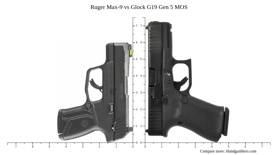 Ruger Max-9 vs Glock G19 Gen 5 MOS size comparison | Handgun Hero
