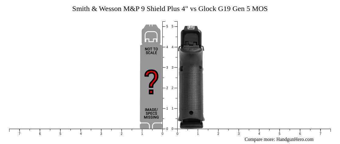 Smith & Wesson M&P 9 Shield Plus 4" vs Glock G19 Gen 5 MOS size ...