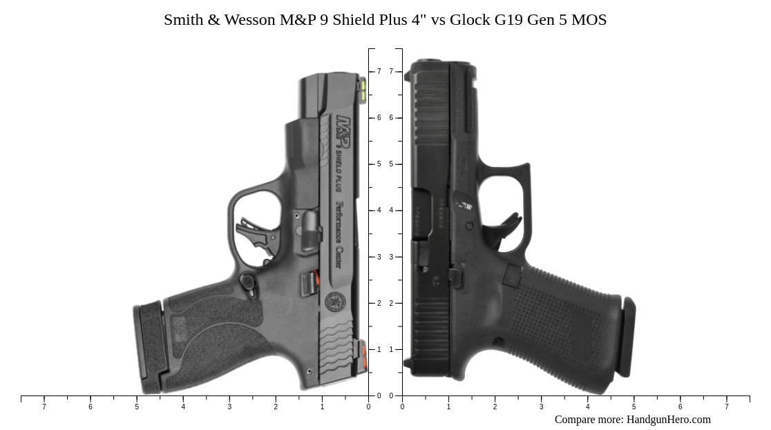 Smith & Wesson M&P 9 Shield Plus 4" vs Glock G19 Gen 5 MOS size ...