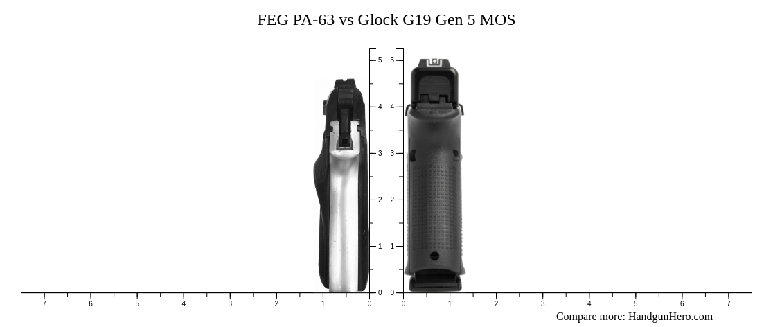 FEG PA-63 vs Glock G19 Gen 5 MOS size comparison | Handgun Hero