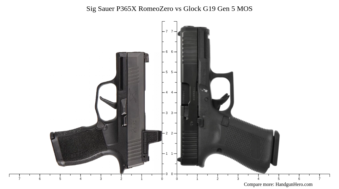 Sig Sauer P365X RomeoZero vs Glock G19 Gen 5 MOS size comparison ...