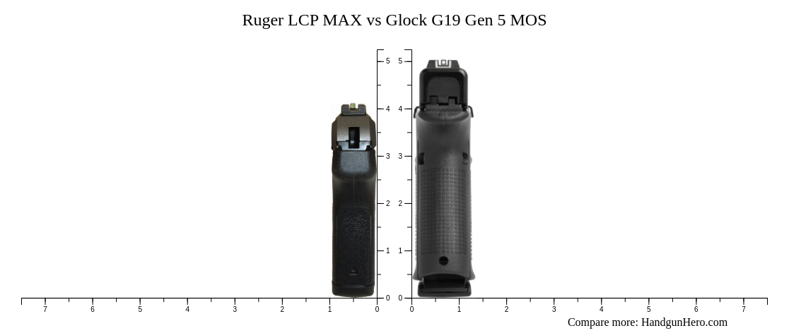 Ruger LCP MAX vs Glock G19 Gen 5 MOS size comparison | Handgun Hero