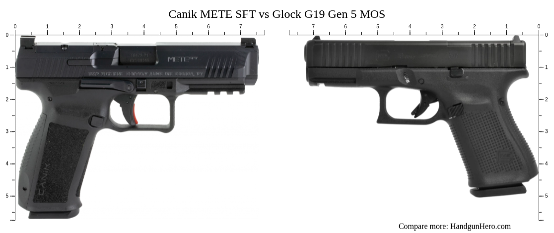 Canik METE SFT vs Glock G19 Gen 5 MOS size comparison | Handgun Hero