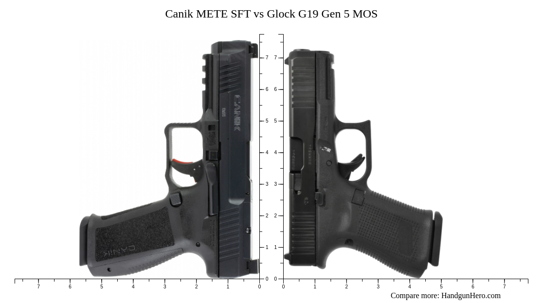 Canik METE SFT vs Glock G19 Gen 5 MOS size comparison | Handgun Hero