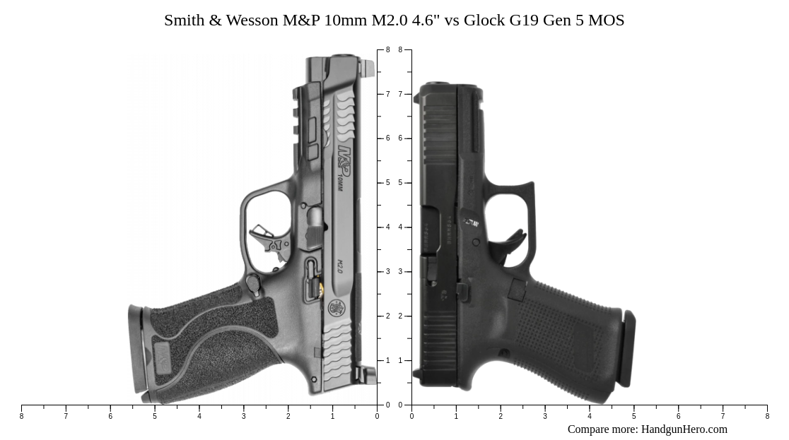 Smith & Wesson M&P 10mm M2.0 4.6" vs Glock G19 Gen 5 MOS size ...