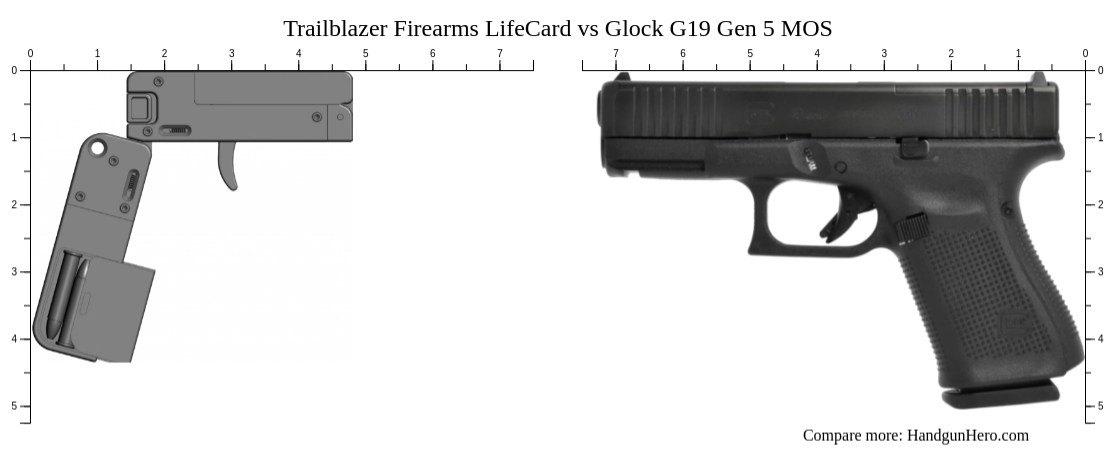 Trailblazer Firearms LifeCard vs Glock G19 Gen 5 MOS size comparison ...