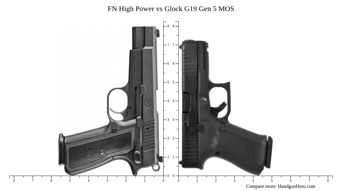 FN High Power vs Glock G19 Gen 5 MOS size comparison | Handgun Hero