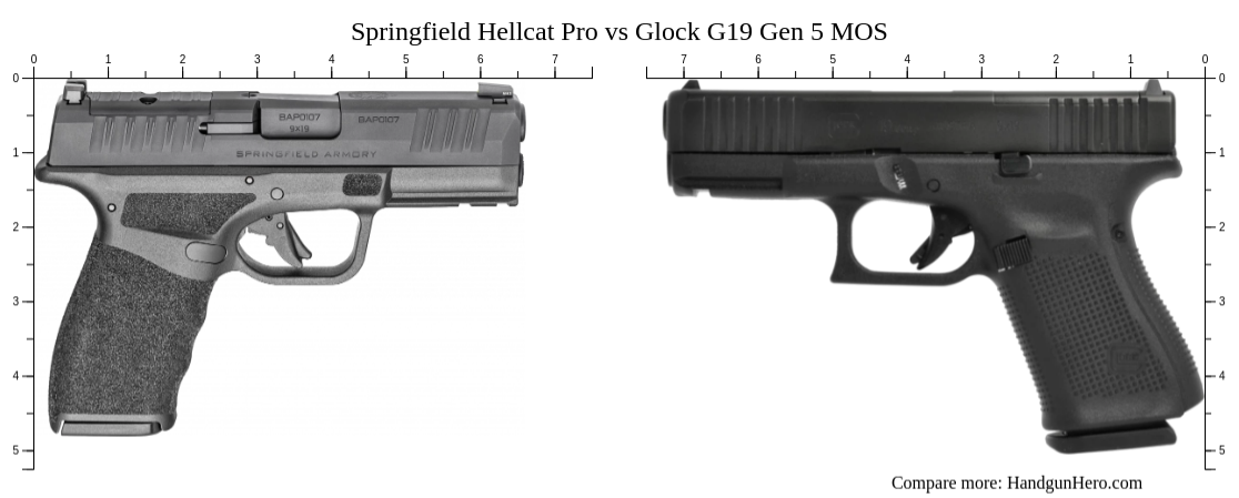 Springfield Hellcat Pro vs Glock G19 Gen 5 MOS size comparison ...