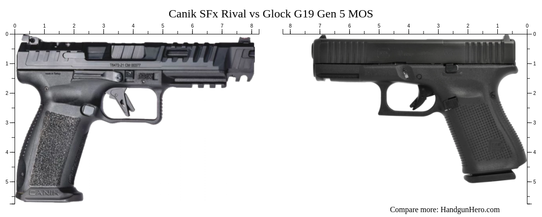 Canik SFx Rival vs Glock G19 Gen 5 MOS size comparison | Handgun Hero