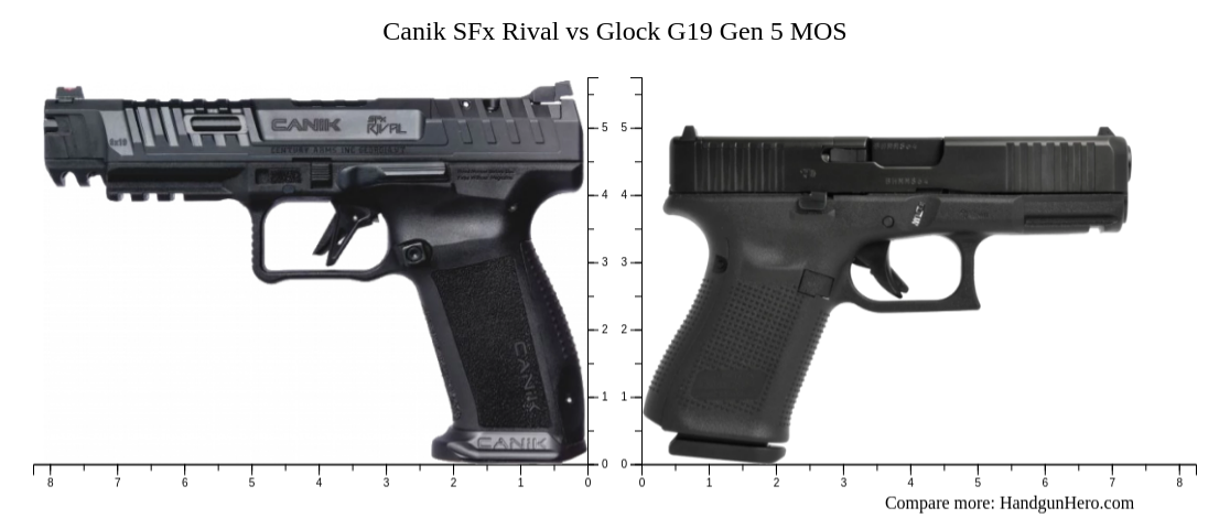 Canik SFx Rival vs Glock G19 Gen 5 MOS size comparison | Handgun Hero