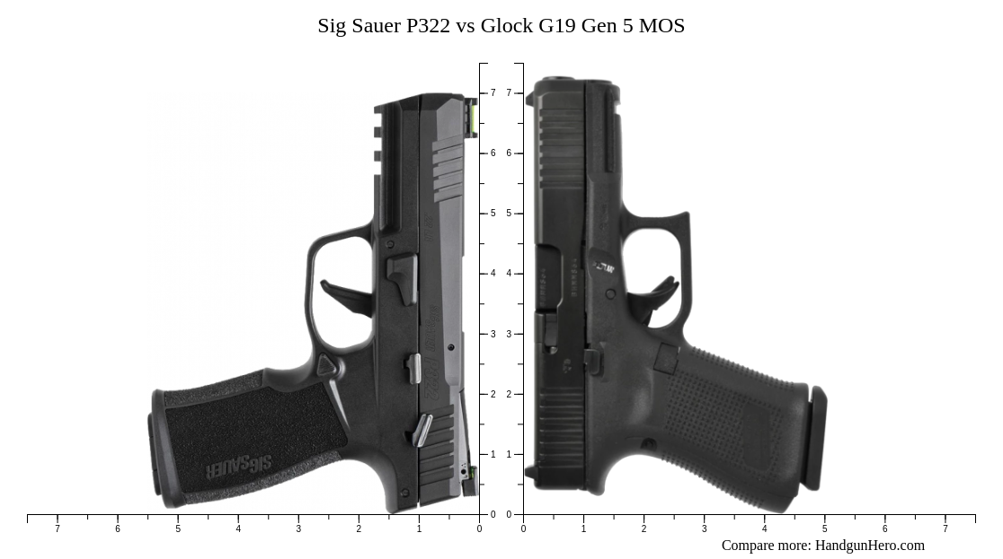 Sig Sauer P322 vs Glock G19 Gen 5 MOS size comparison | Handgun Hero