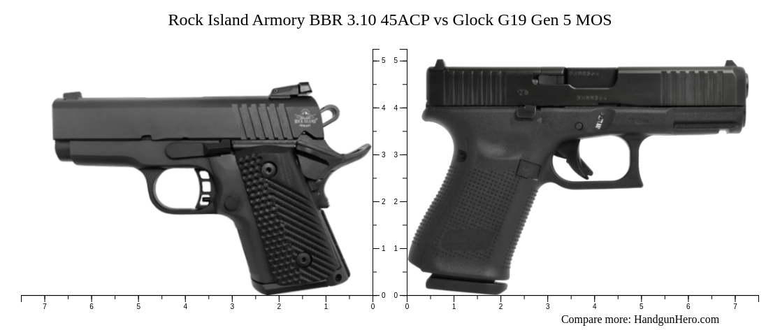 Rock Island Armory BBR 3.10 45ACP vs Glock G19 Gen 5 MOS size ...