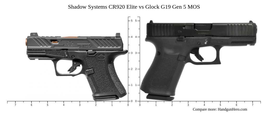 Shadow Systems CR920 Elite vs Glock G19 Gen 5 MOS size comparison ...