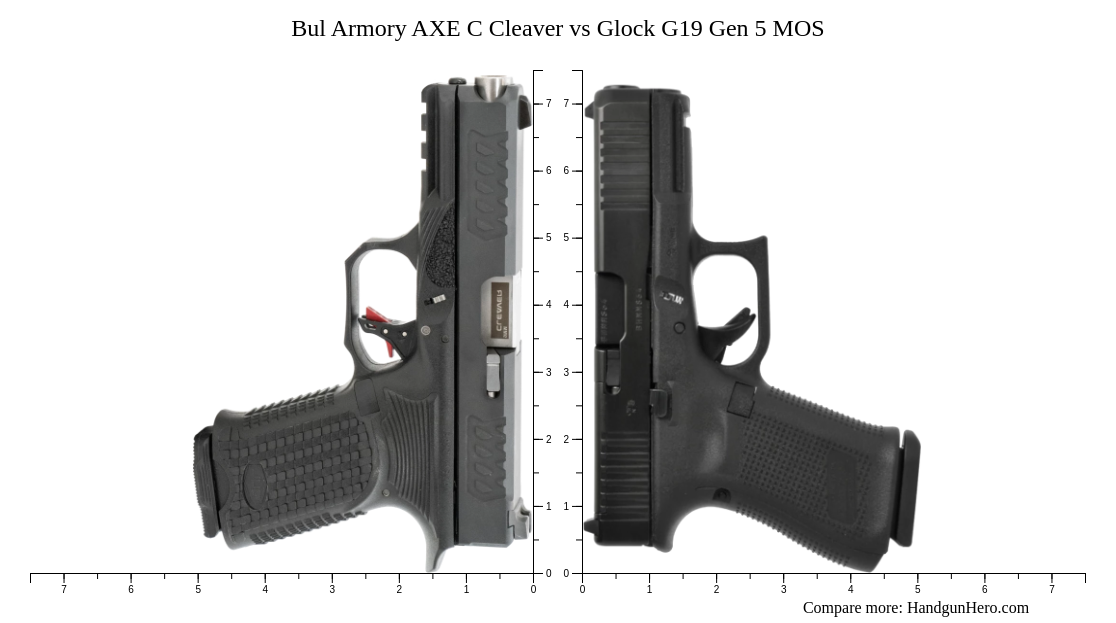 Bul Armory AXE C Cleaver vs Glock G19 Gen 5 MOS size comparison ...
