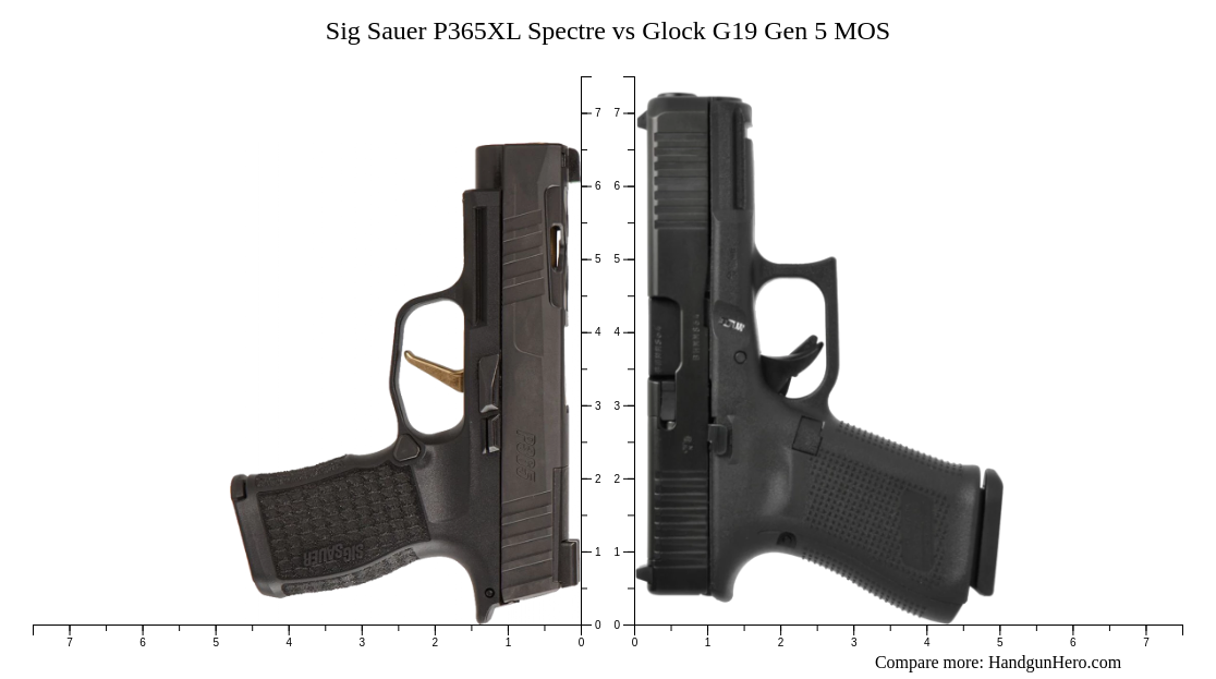 Sig Sauer P365XL Spectre vs Glock G19 Gen 5 MOS size comparison ...