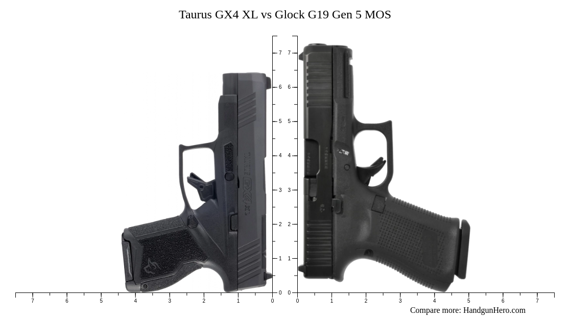 Taurus GX4 XL vs Glock G19 Gen 5 MOS size comparison | Handgun Hero