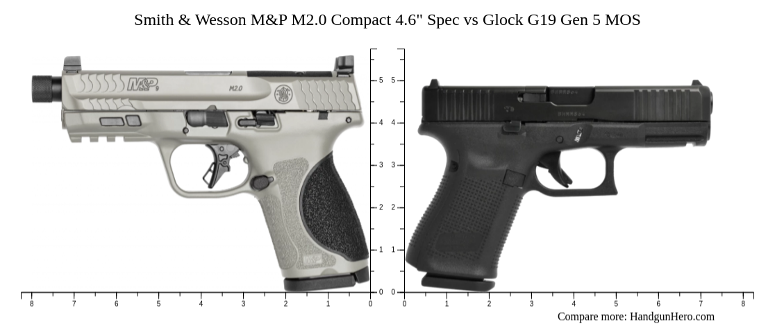 Smith & Wesson M&P M2.0 Compact 4.6" Spec vs Glock G19 Gen 5 MOS size ...