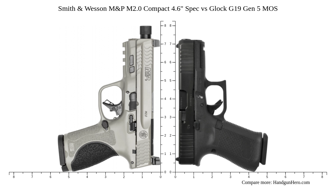 Smith & Wesson M&P M2.0 Compact 4.6" Spec vs Glock G19 Gen 5 MOS size ...