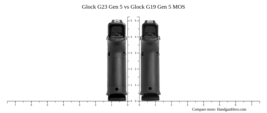 Glock G19x vs Glock G22 Gen4 vs Glock G23 Gen 5 vs Glock G19 Gen 5 MOS ... Glock G19x vs Glock G22 Gen4 vs Glock G23 Gen 5 vs Glock G19 Gen 5 MOS ...