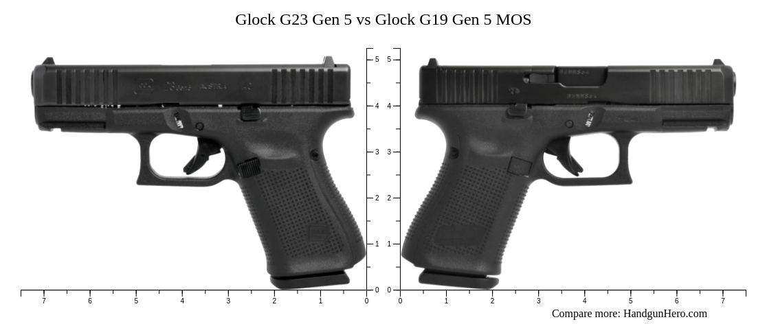 Glock G19x vs Glock G22 Gen4 vs Glock G23 Gen 5 vs Glock G19 Gen 5 MOS ...