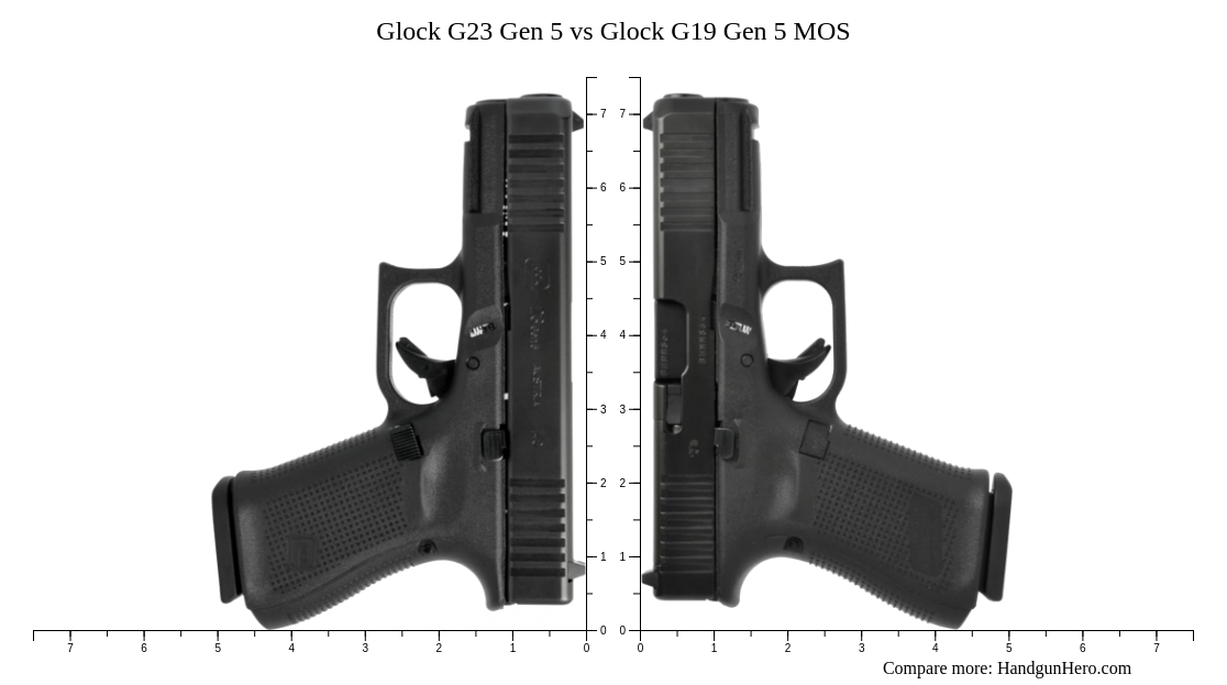 Glock G19 Gen 5 MOS vs Glock G19x vs Glock G22 Gen 5 MOS vs Glock G22 ... Glock G19 Gen 5 MOS vs Glock G19x vs Glock G22 Gen 5 MOS vs Glock G22 ...