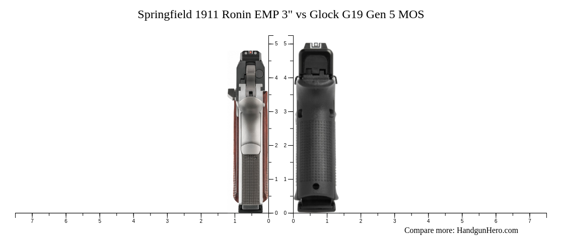 Springfield 1911 Ronin EMP 3" vs Glock G19 Gen 5 MOS size comparison | Handgun Hero