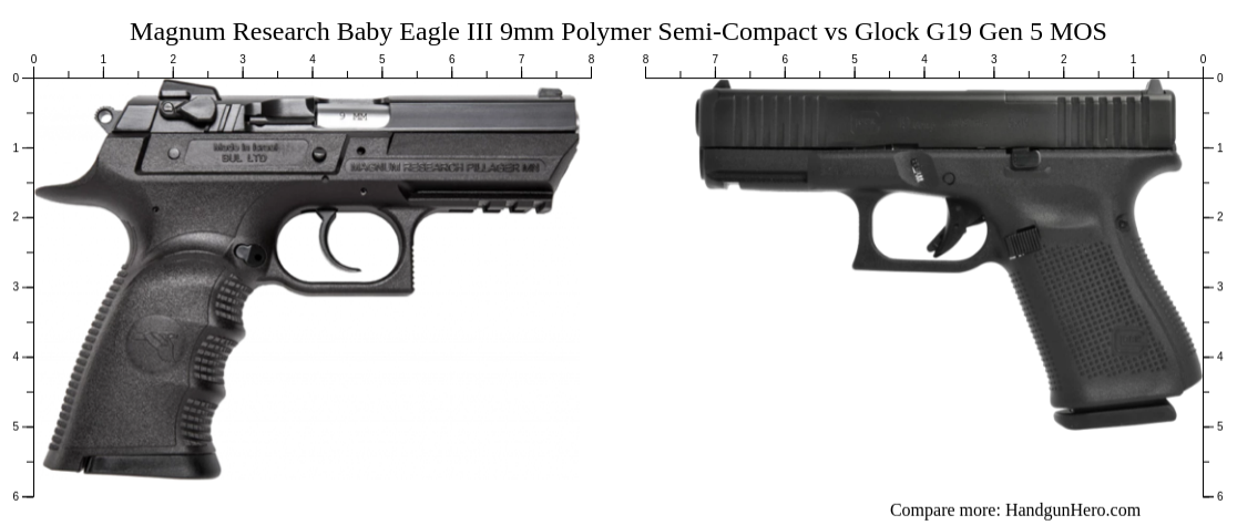 Magnum Research Baby Eagle III 9mm Polymer Semi-Compact vs Glock G19 ...