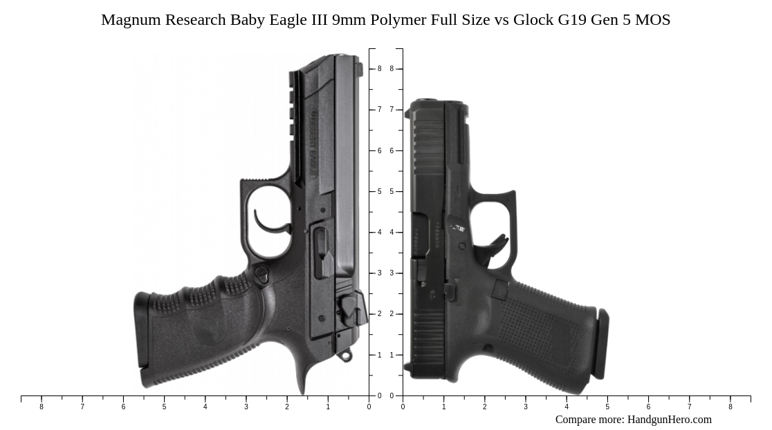 Magnum Research Baby Eagle III 9mm Polymer Full Size vs Glock G19 Gen 5 ...