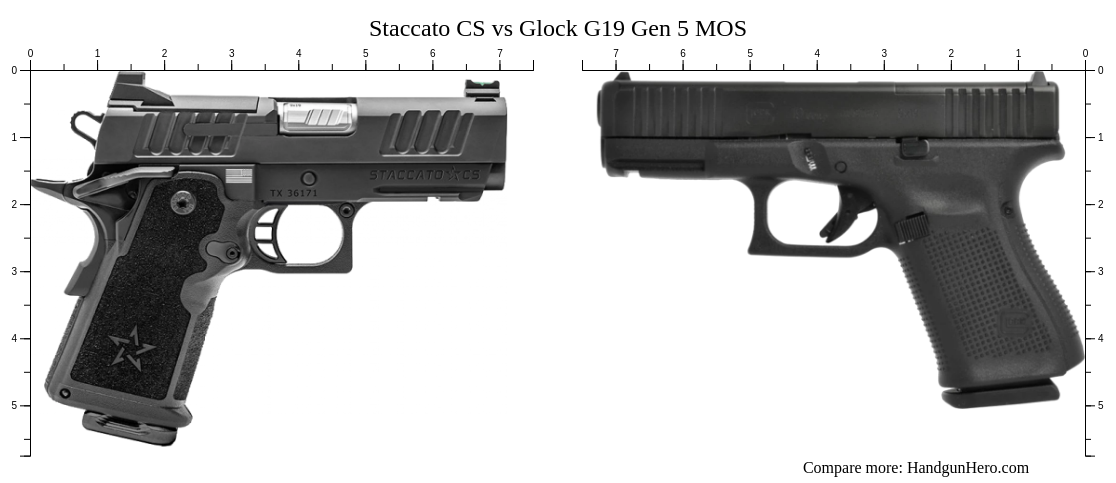 Staccato CS vs Glock G19 Gen 5 MOS size comparison | Handgun Hero