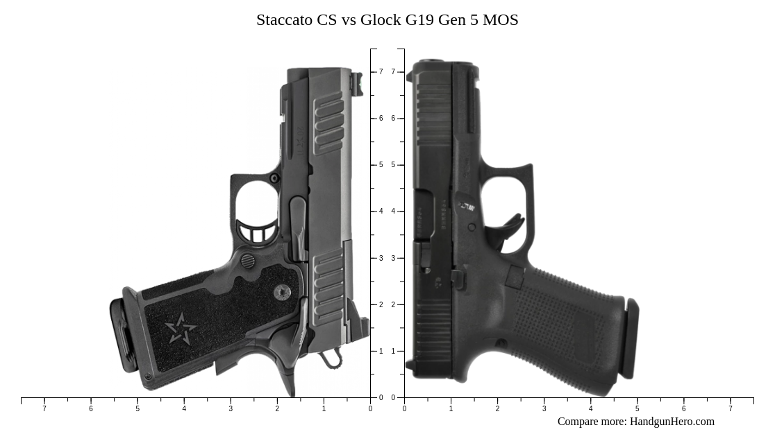 Staccato CS vs Glock G19 Gen 5 MOS size comparison | Handgun Hero