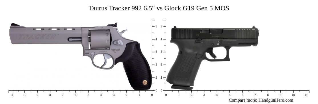 Taurus Tracker 992 6.5" vs Glock G19 Gen 5 MOS size comparison ...