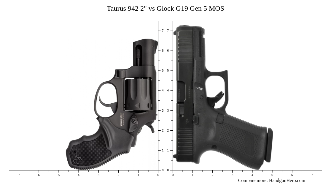 Taurus 942 2" vs Glock G19 Gen 5 MOS size comparison | Handgun Hero