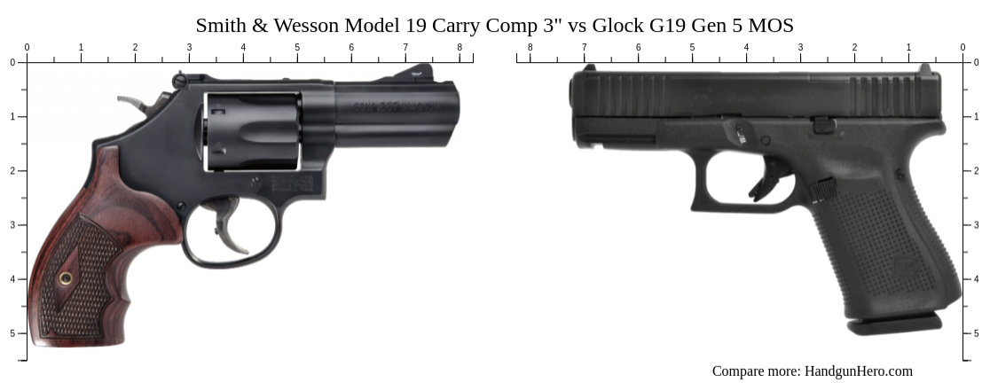 Smith & Wesson Model 19 Carry Comp 3" vs Glock G19 Gen 5 MOS size ...