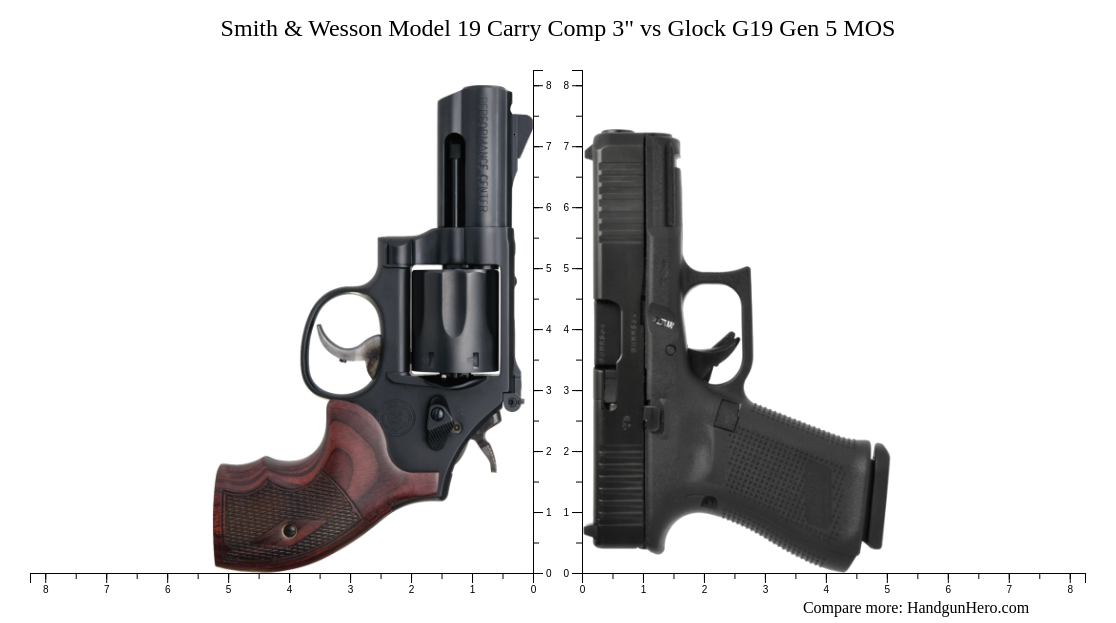 Smith & Wesson Model 19 Carry Comp 3" vs Glock G19 Gen 5 MOS size ...