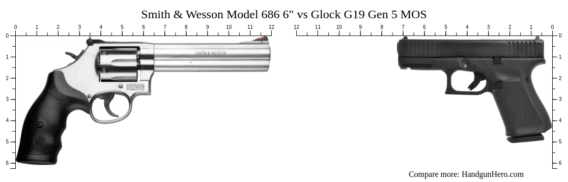 Smith & Wesson Model 686 6" vs Glock G19 Gen 5 MOS size comparison ...