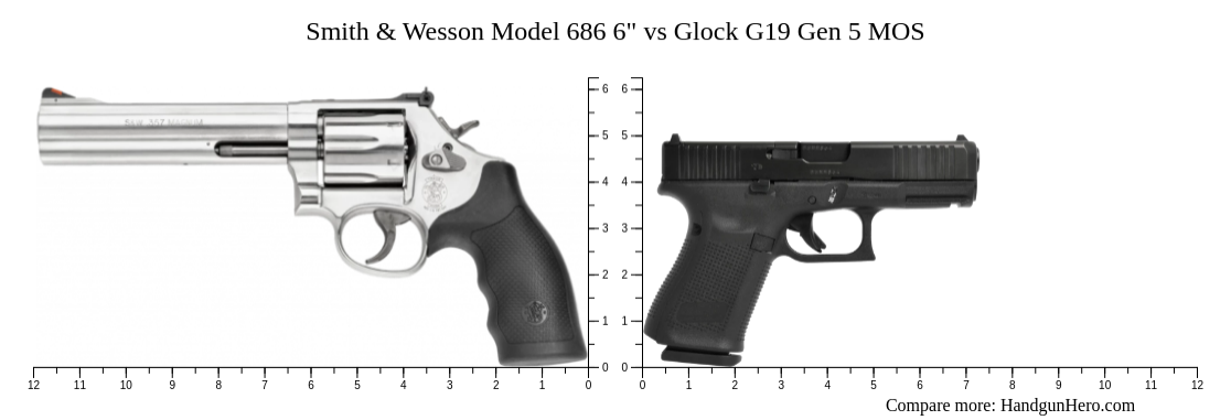 Smith & Wesson Model 686 6" vs Glock G19 Gen 5 MOS size comparison ...