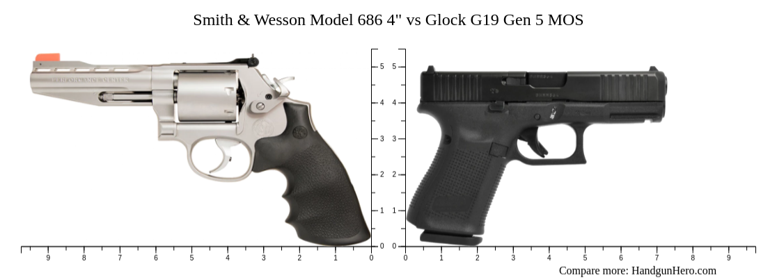 Smith & Wesson Model 686 4" vs Glock G19 Gen 5 MOS size comparison ...