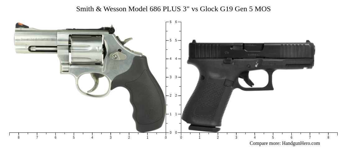 Smith & Wesson Model 686 PLUS 3" vs Glock G19 Gen 5 MOS size comparison ...