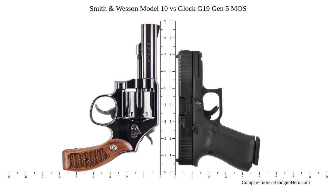 Smith & Wesson Model 10 vs Glock G19 Gen 5 MOS size comparison ...