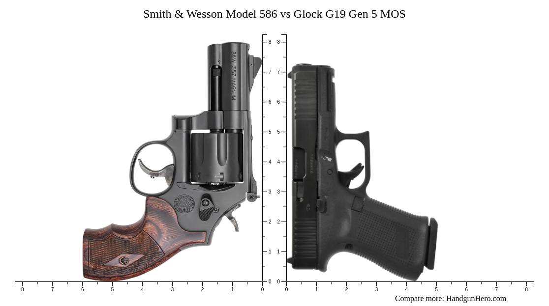 Smith & Wesson Model 586 vs Glock G19 Gen 5 MOS size comparison ...