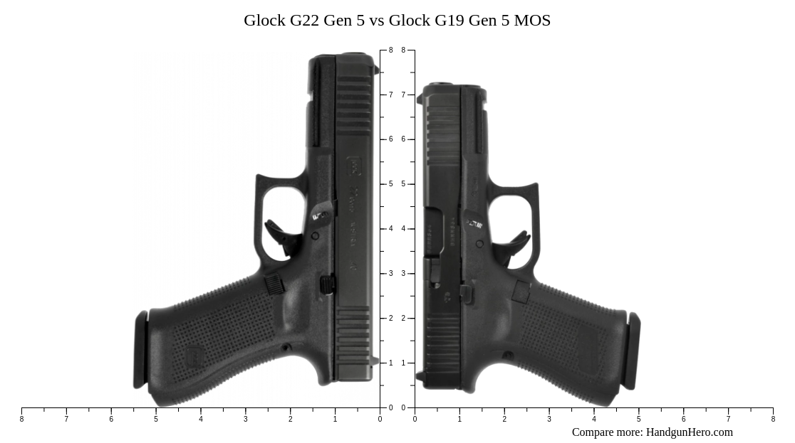 Glock G22 Gen 5 vs Glock G19 Gen 5 MOS size comparison | Handgun Hero